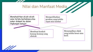 Fungsi Media Pembelajaran PLS | PPTX