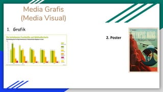 Fungsi Media Pembelajaran PLS | PPTX