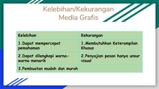 Fungsi Media Pembelajaran PLS | PPTX
