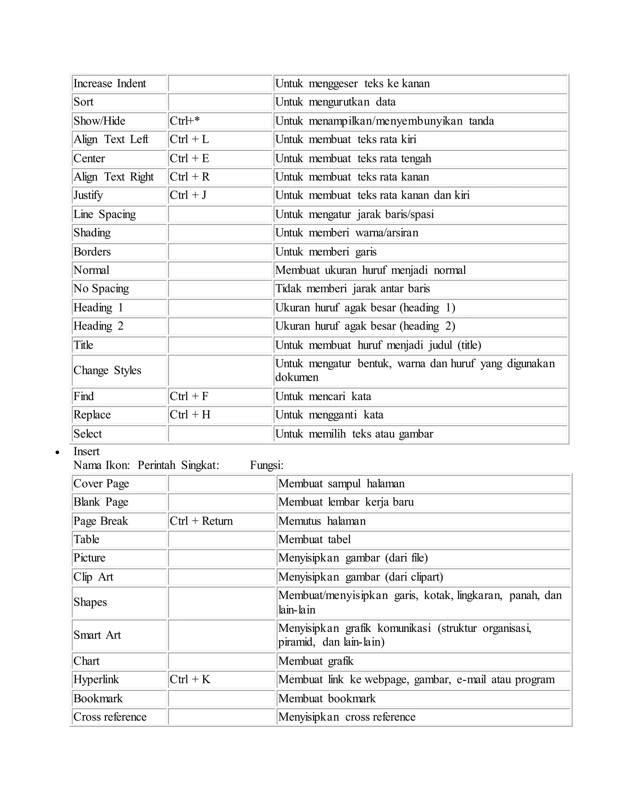 Fungsi menu dan ikon microsoft word | DOCX
