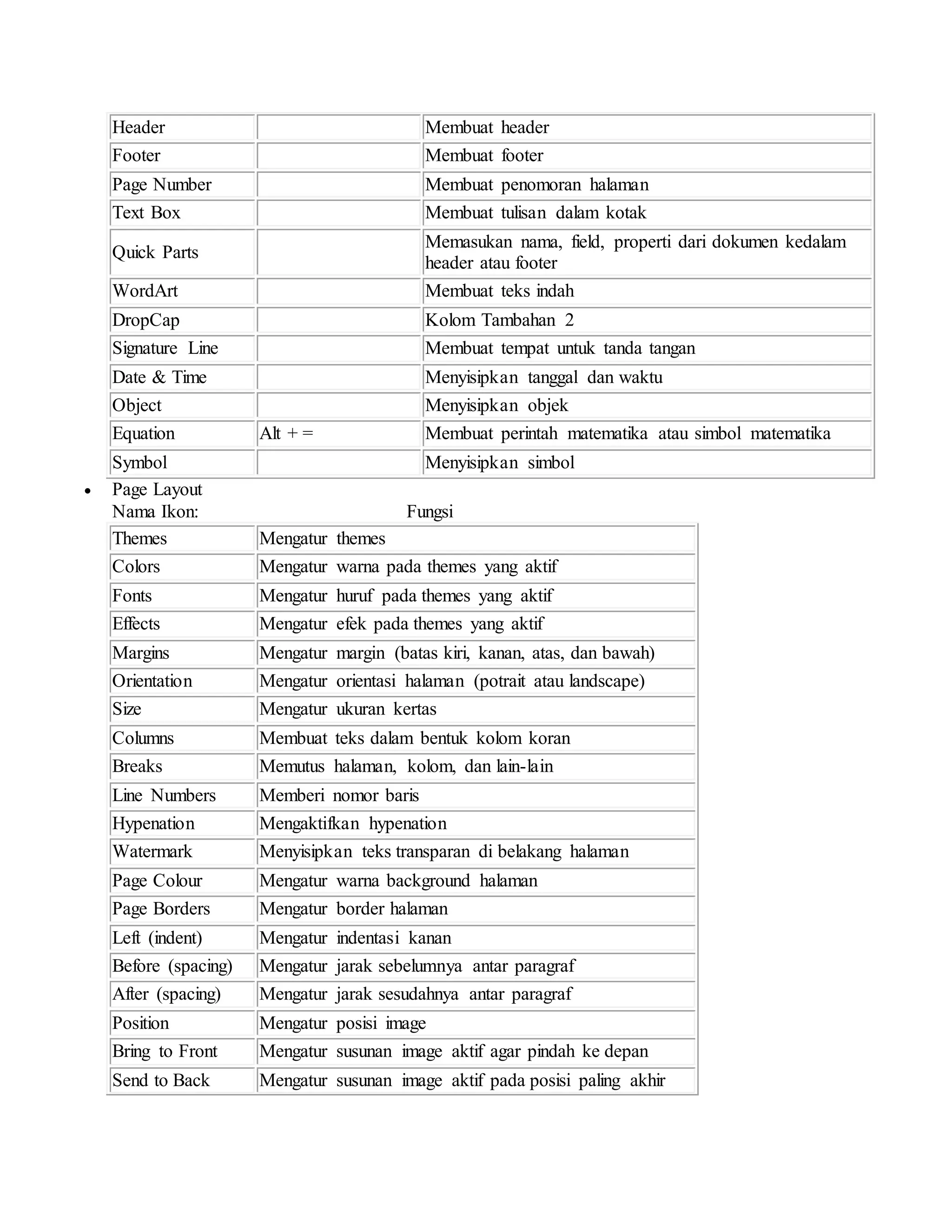 Fungsi menu dan ikon microsoft word | DOCX