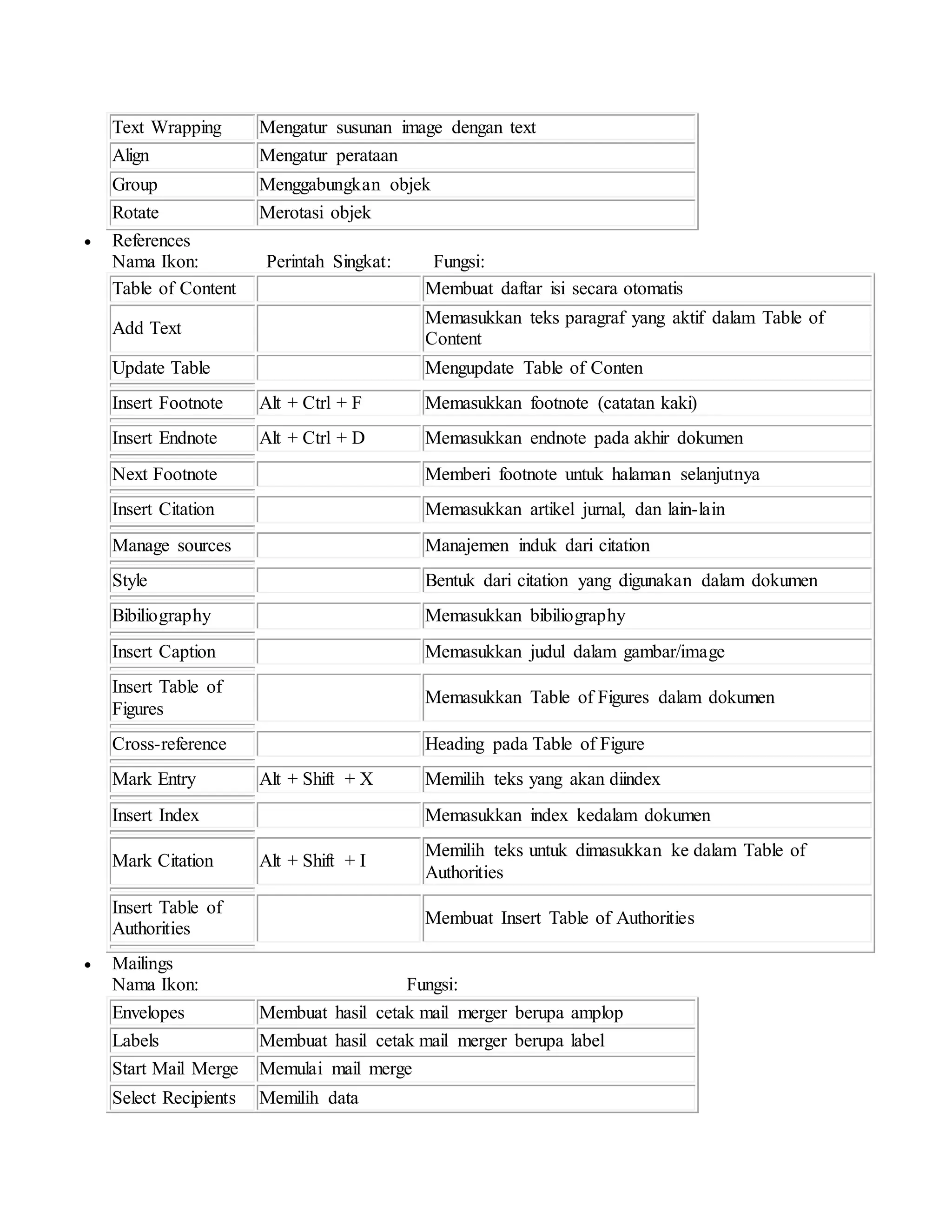 Fungsi menu dan ikon microsoft word | DOCX