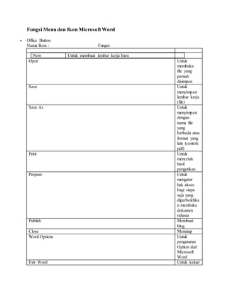 Fungsi menu dan ikon microsoft word | DOCX