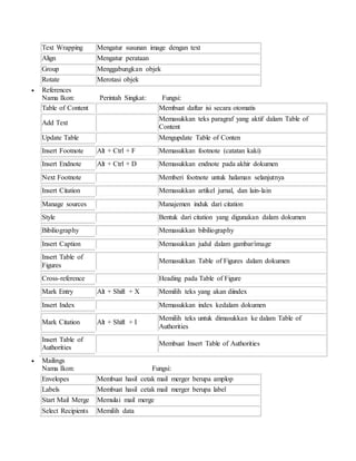 Fungsi menu dan ikon microsoft word | DOCX