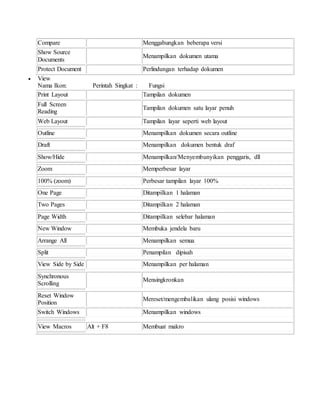 Fungsi menu dan ikon microsoft word | DOCX