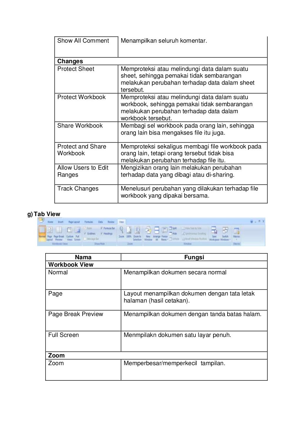 Fungsi menu dan ikon pada microsoft excel 2007 Fungsi menu dan ikon pada microsoft excel 2007