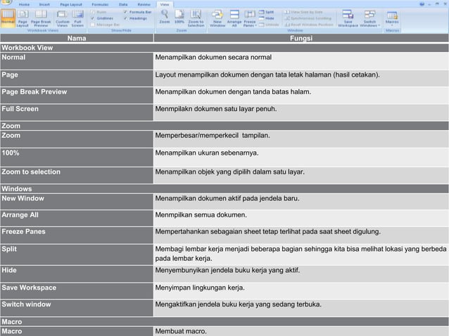 Fungsi menu dan ikon pada microsoft excel 2007 | PPTX