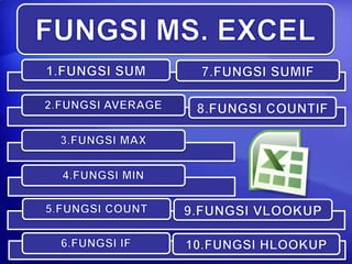 Fungsi Ms. Excel | PPT