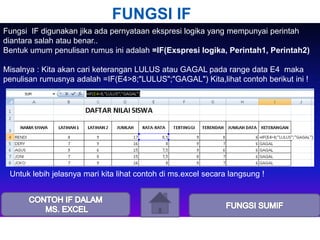 Fungsi Ms. Excel | PPT