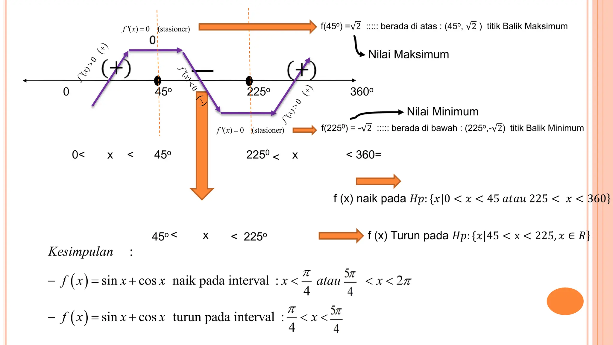 fungsi naik fungsi turun fungsi trigonometri1.pptx