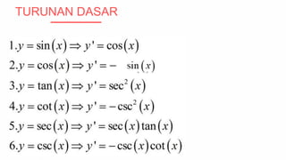 fungsi naik fungsi turun fungsi trigonometri1.pptx