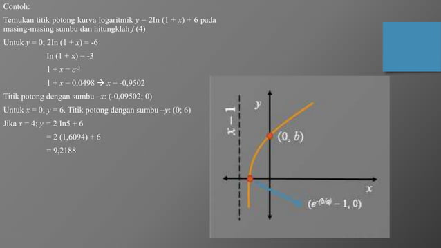 Fungsi non linear | PPTX