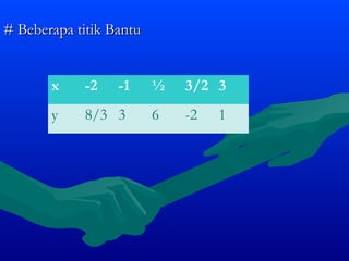 Fungsi pecah fungsi rasional | PPT