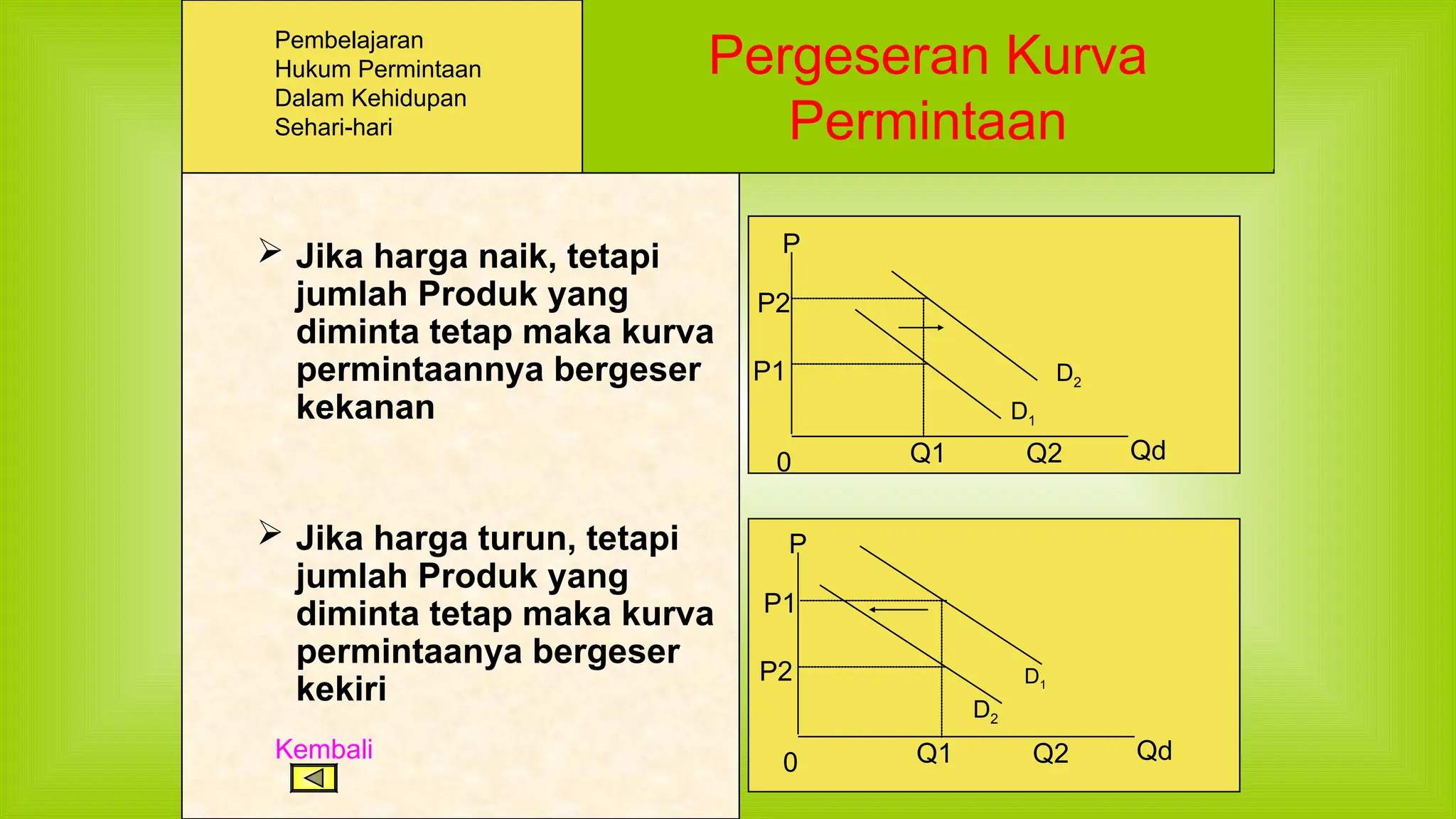 Fungsi permintaan ,dan Penawaran pada matematika ekonomi | PPT