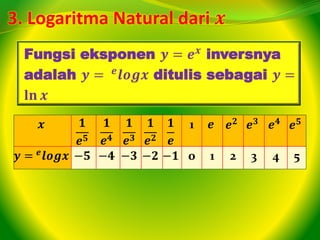 Fungsi, Persamaan dan Pertidaksamaan Logaritma | PPTX