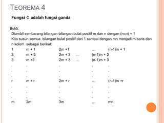 Fungsi phi dan teorema euler | PPTX