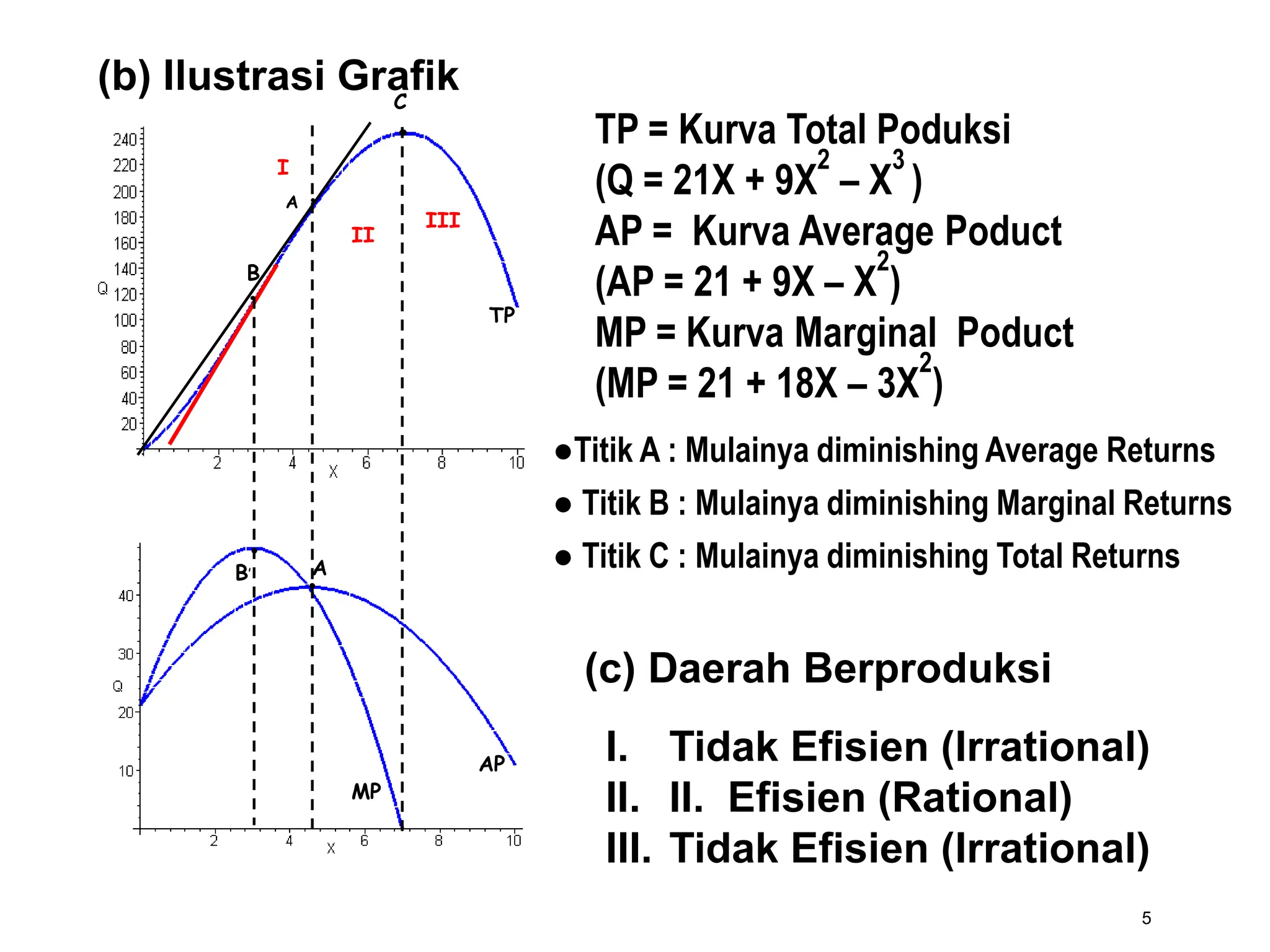 Fungsi Produksi_Produksi total rata-rata dan marginal.pdf