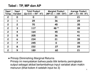 Fungsi Produksi_Produksi total rata-rata dan marginal.pdf