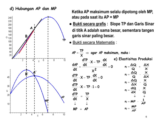 Fungsi Produksi_Produksi total rata-rata dan marginal.pdf