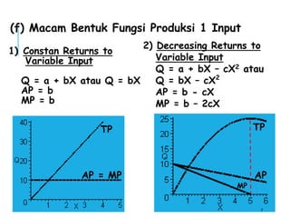 Fungsi Produksi_Produksi total rata-rata dan marginal.pdf