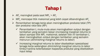 Fungsi Produksi I - Contoh Soal dan Solusi.pdf