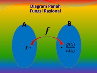 Fungsi rasional | PPTX