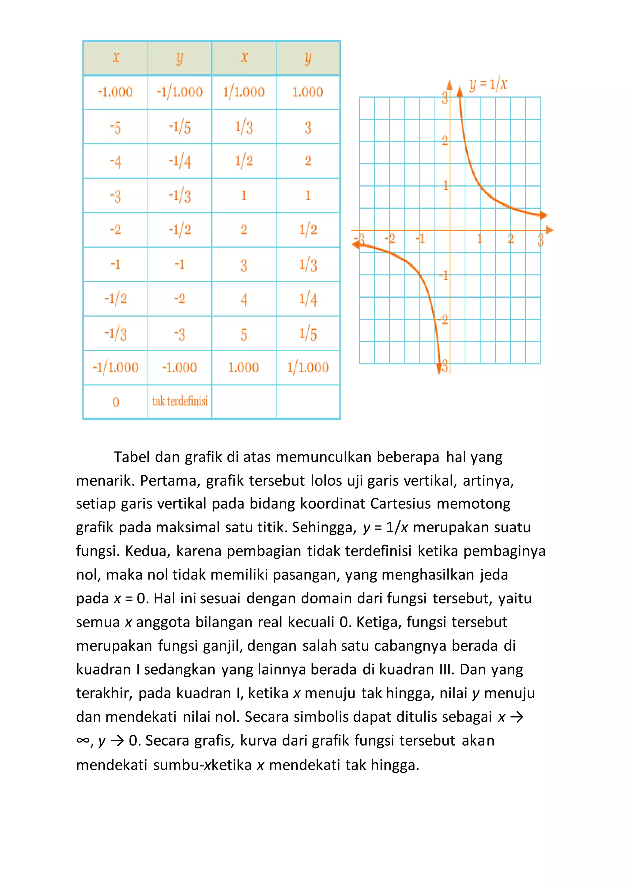 Fungsi rasional | DOCX