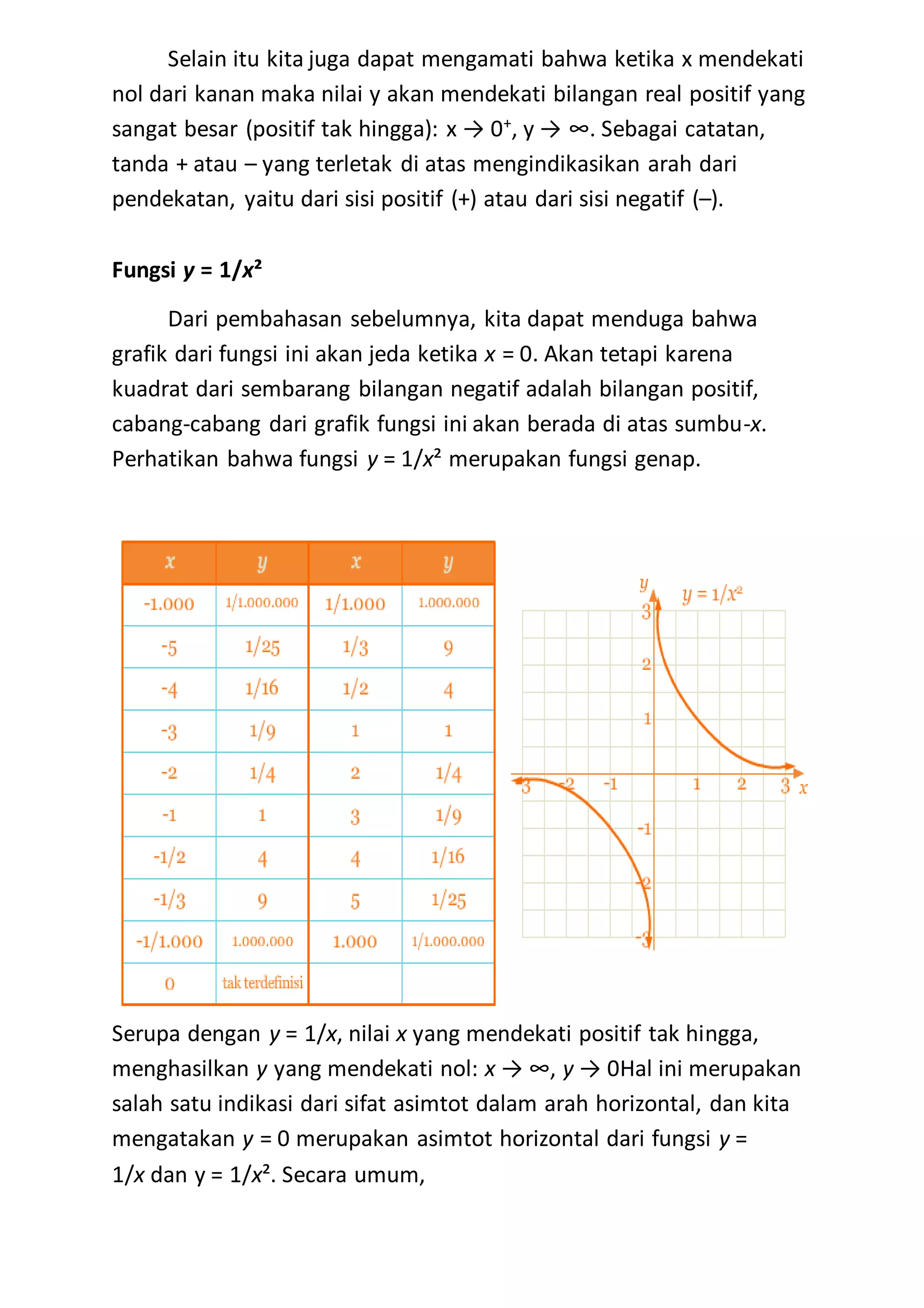 Fungsi rasional | DOCX