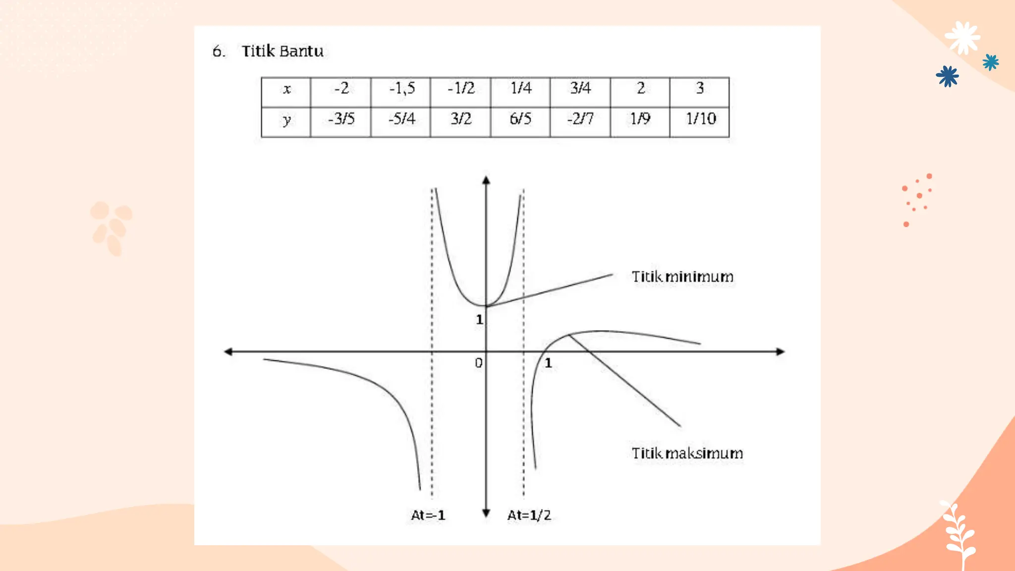 FUNGSI RASIONAL MATEMATIKA TINGKAT LANJUT | PPTX