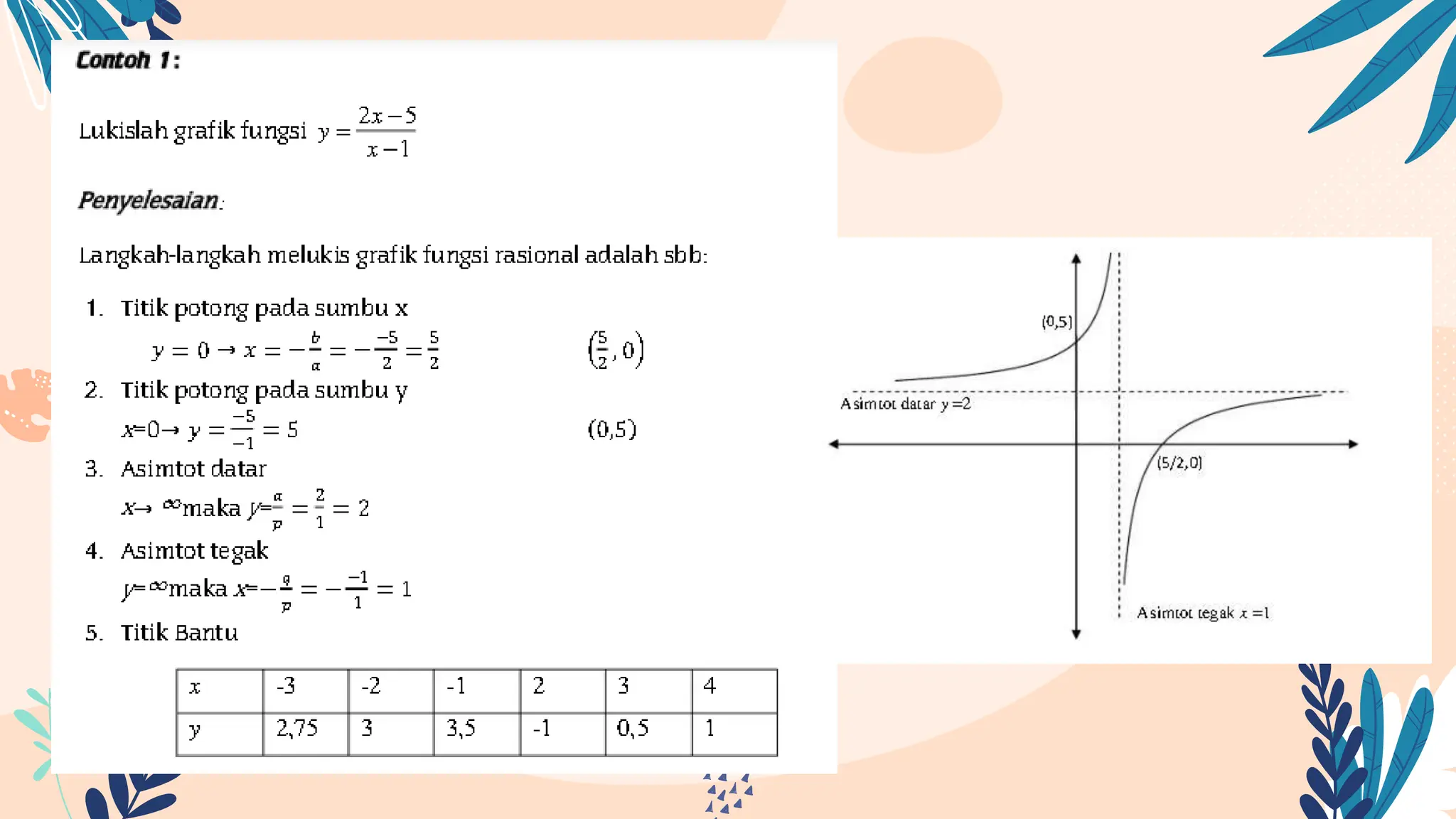 FUNGSI RASIONAL MATEMATIKA TINGKAT LANJUT | PPTX