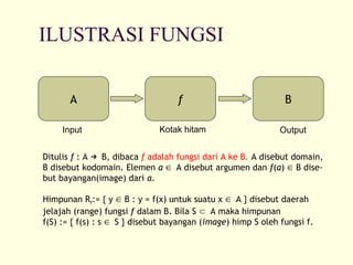 Fungsi relasi | PPT