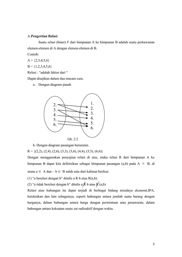 Fungsi Relasi dan Jenis Fungsi | PDF