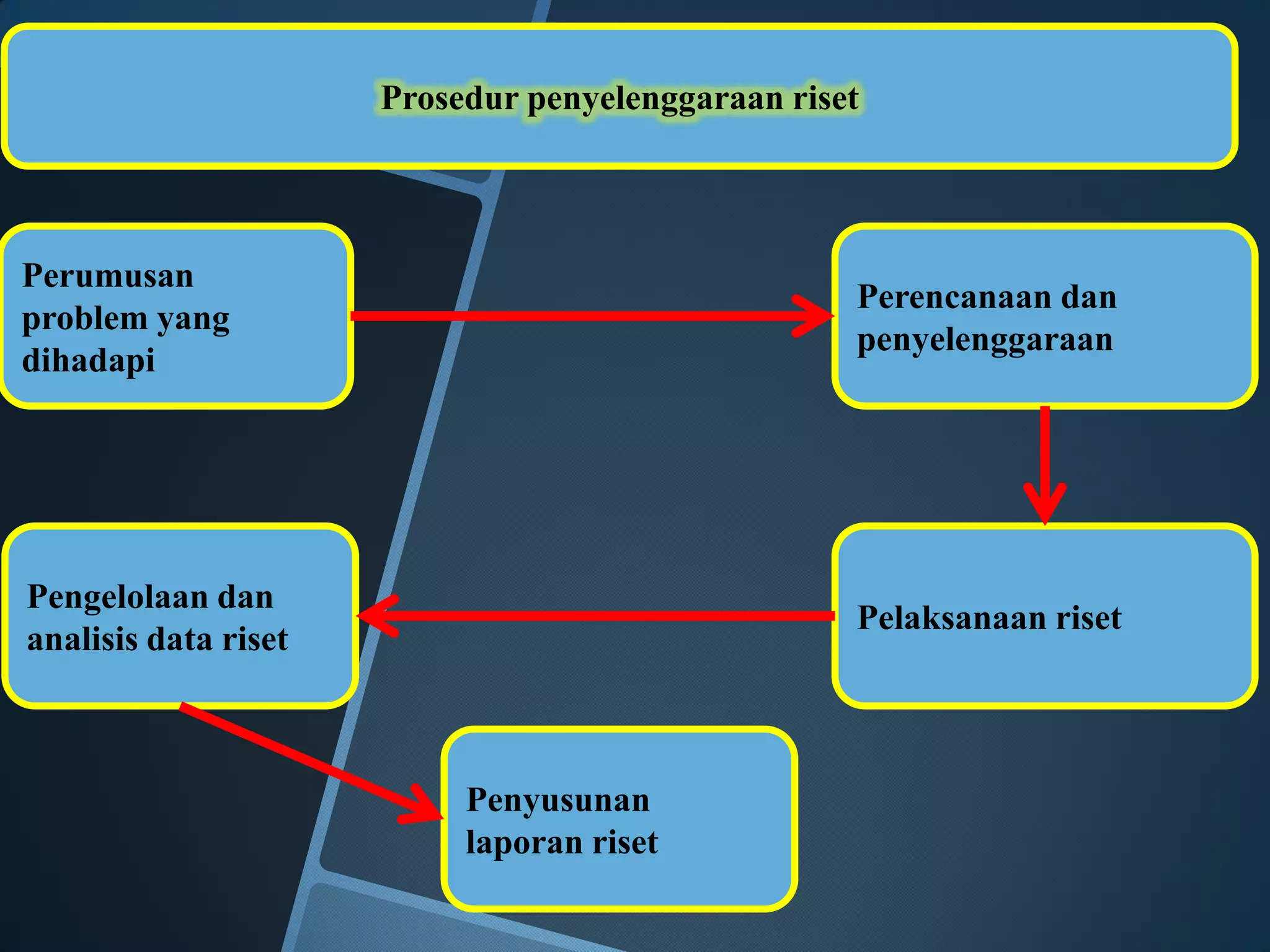 Fungsi riset pemasaran | PPT