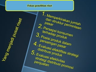 Fungsi riset pemasaran | PPT