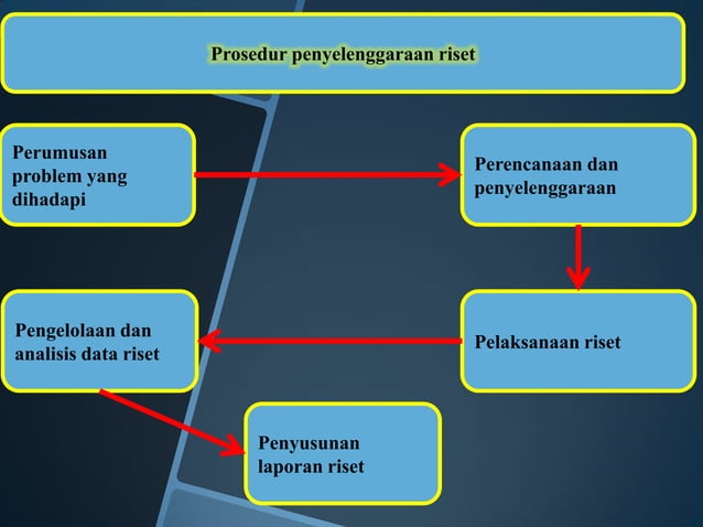 Fungsi riset pemasaran | PPT
