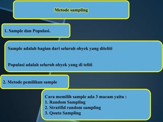 Fungsi riset pemasaran | PPT
