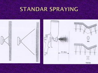 Fungsi+Sat Powder coating.pdf