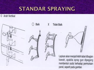 Fungsi+Sat Powder coating.pdf