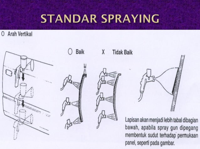 Fungsi+Sat Powder coating.pdf