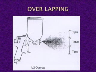 Fungsi+Sat Powder coating.pdf