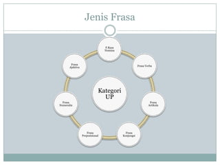 Fungsi sintaksis | PPTX