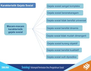 fungsi sosiologi untuk mengenali gejala sosial di masyarakat.pptx