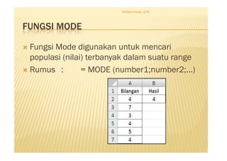 Fungsi statistik Edit | PDF