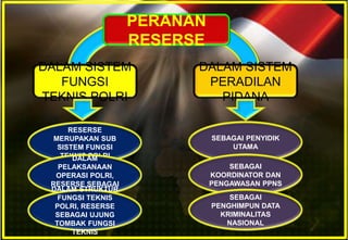 FUNGSI TEKNIS RESERSE PADA BIDANG RESERSE.pptx