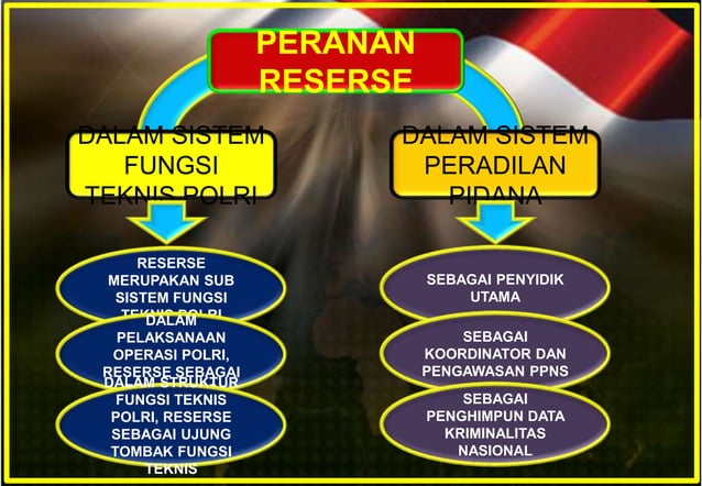 FUNGSI TEKNIS RESERSE PADA BIDANG RESERSE.pptx
