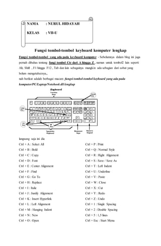 Fungsi Tombol Tombol Keyboard Komputer Lengkap | DOCX