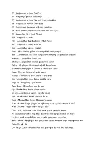 Fungsi tombol keyboard | DOCX