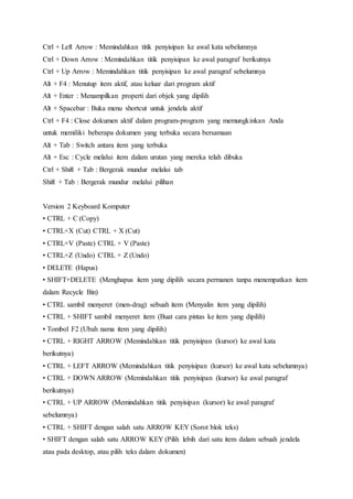 Fungsi tombol keyboard | DOCX