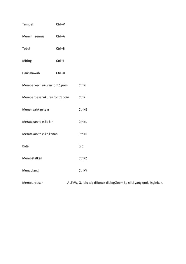 Fungsi tombol keybord | DOCX