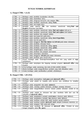 Fungsi tombol kombinasi CTRL A-z | DOC